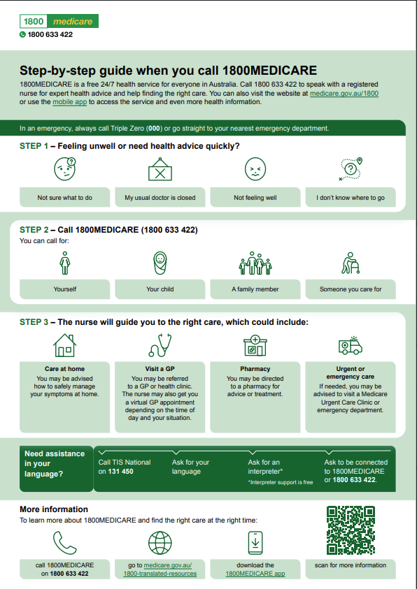 1800MEDICARE phone line infographic | 1800MEDICARE